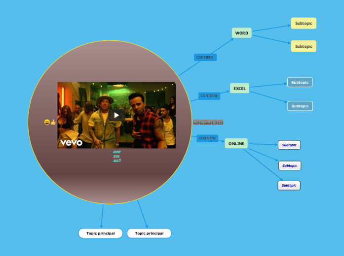 COMPUTACION I - Mind Map